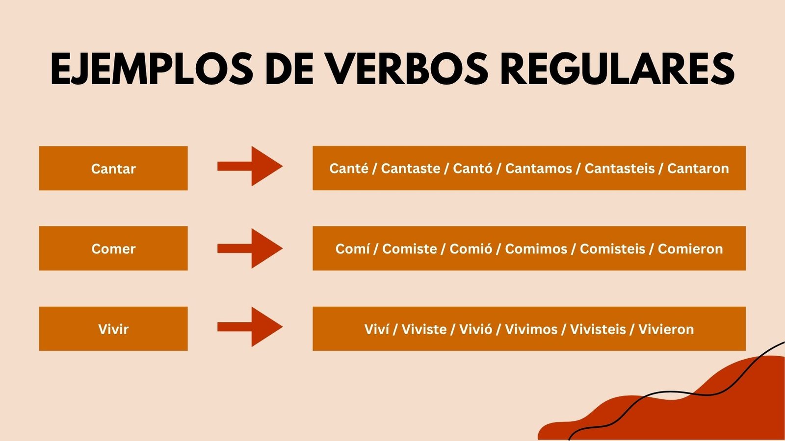 El pretérito – Uso y ejemplos – Docenteca