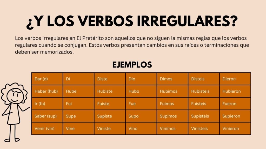 El pretérito – Uso y ejemplos – Docenteca